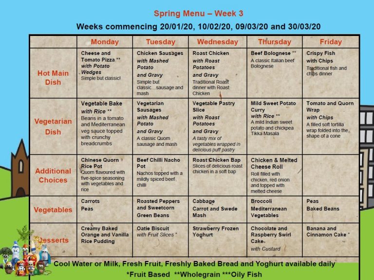 Spring and Summer Lunch Menus - Jubilee Primary School
